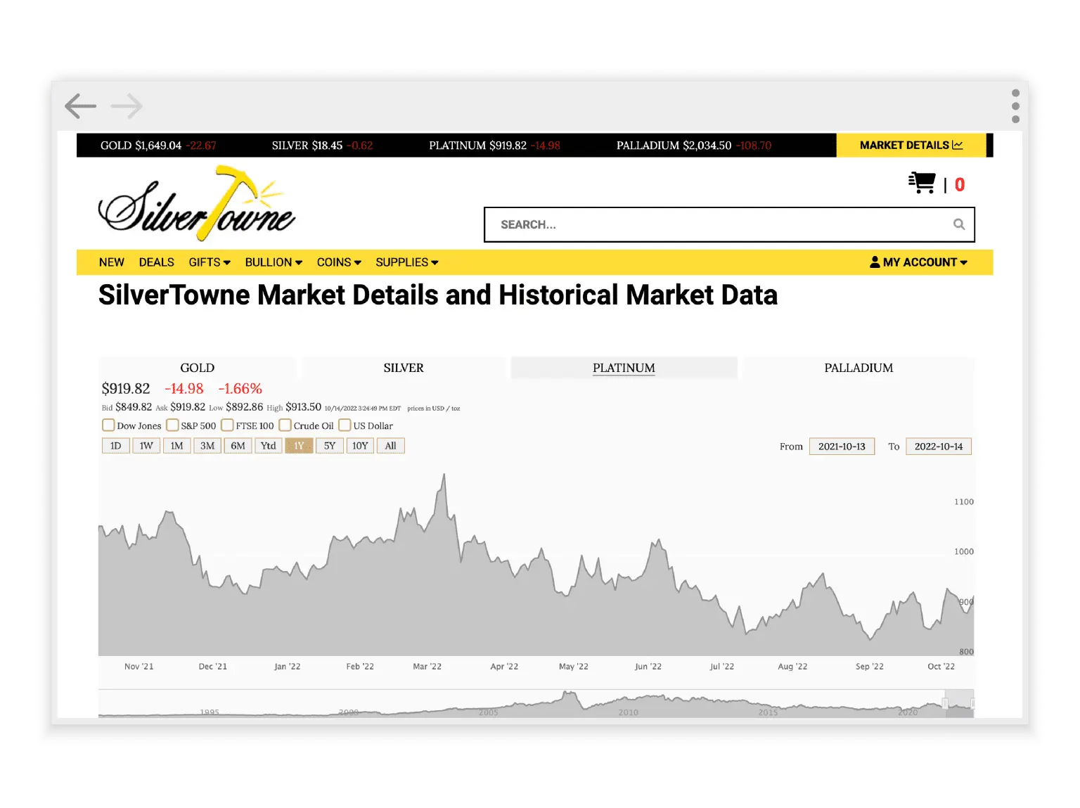 Precious Metals Real Time Data Feed | Live Data Feed