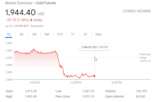 The Importance of Accuracy for Your Gold Price API